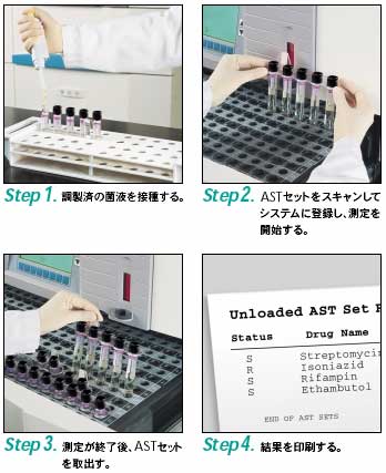 BD バクテック™ MGIT™ システム 結核菌薬剤感受性検査用 『ミジットシリーズ 』 | 日本BD